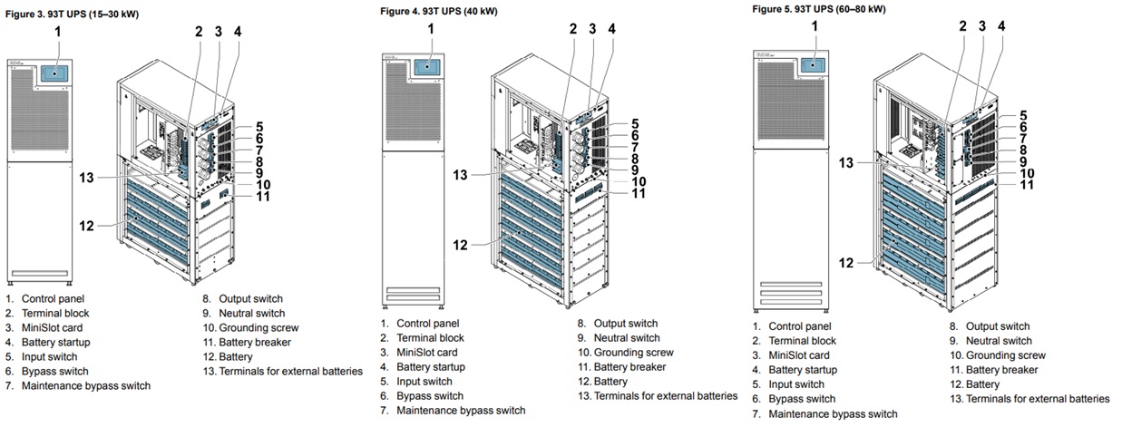 Eaton UPS 3-Phase ราคาดี มีสินค้า ประกันศูนย์